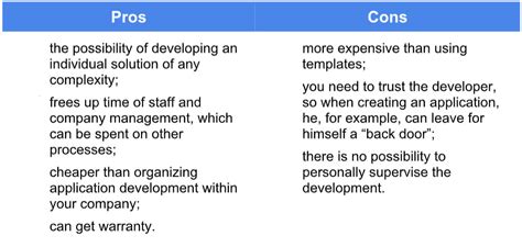 How To Create An Application On Blockchain Using Hyperledger Merehead