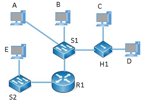 pc c sends out a broadcast packet what devices will
