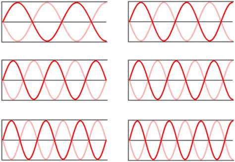 How To Think About This Situation