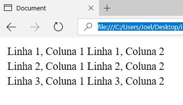 HTML básico Códigos HTML para Iniciantes