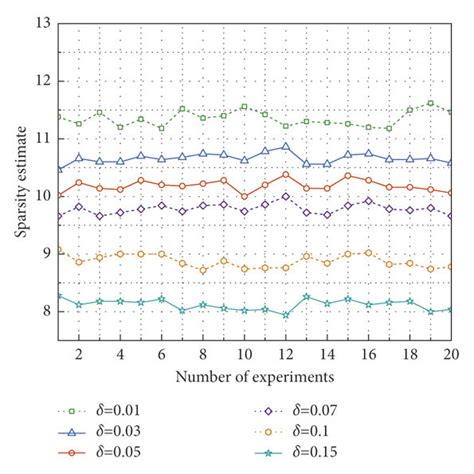 Comparison Of Ase Ksvd Dictionary As A Sparse Basis For Shock Wave Cs