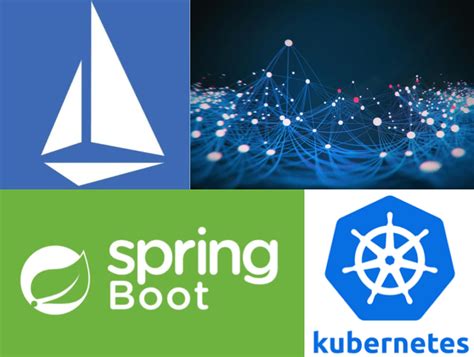 Service Mesh On Kubernetes With Istio And Spring Boot Piotrs Techblog