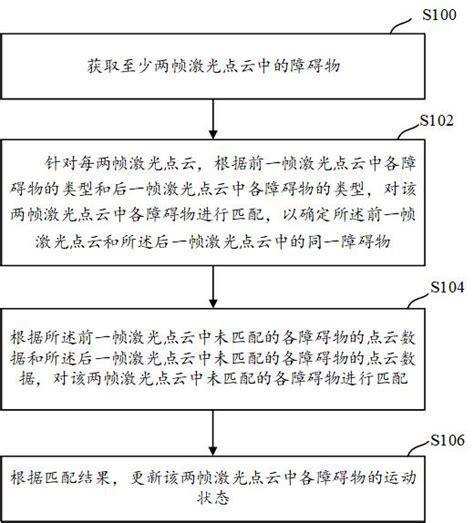 Obstacle Tracking Method Device Storage Medium And Electronic