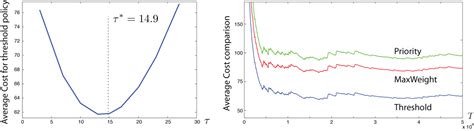 Optimization Of Dynamic Matching Models Dr Sean Meyn