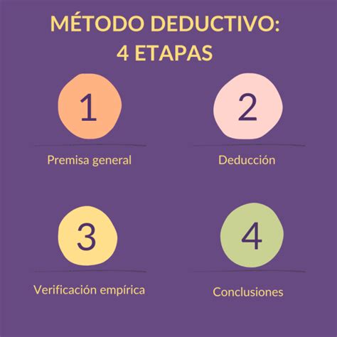 Método Inductivo Y Deductivo Definición Características Y Ejemplos ️