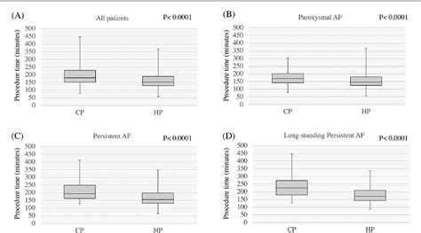 Figure 1 From Ablation Index Guided High Power Radiofrequency Application Shortens The Procedure