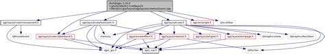 qgis api documentation build qgis 3 41 0 git20250121 282a5a11603