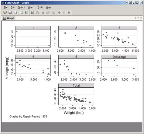 An Introduction To Stata Graphics An Introduction To Stata Graphics