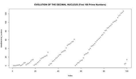 Github Hurxan Binary Prime Numbers Unrealistic Attempt To Discover