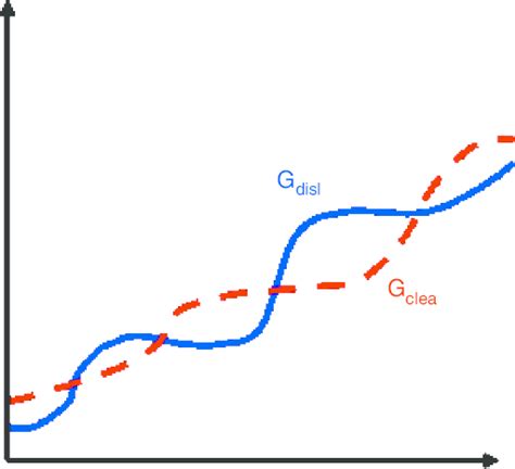 Discrete Dislocations Calculations Confirm The Alternating Cleavage And Download Scientific