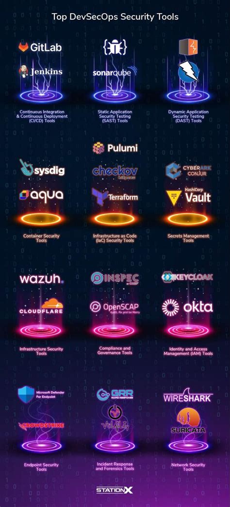 25 Top Devsecops Tools Ultimate Guide For 2025