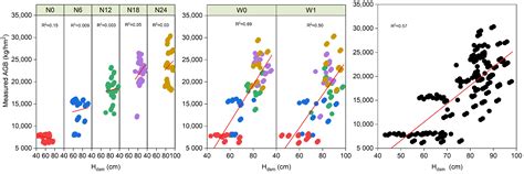 Agriculture Free Full Text Improvement Of Winter Wheat Aboveground
