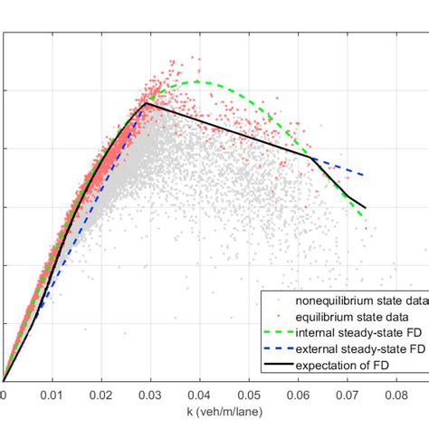 Calibration Of Theoretical Fd Fig 5 Model Validation Download