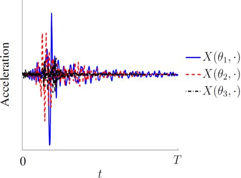 Figure 1 From Statistical Inverse Problems For Non Gaussian Non