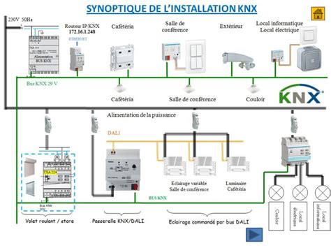 Architecture Du Bus KNX Le Bus Domotique KNX