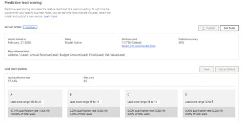 How To Use Predictive Lead And Opportunity Scoring Feature Of Dynamics