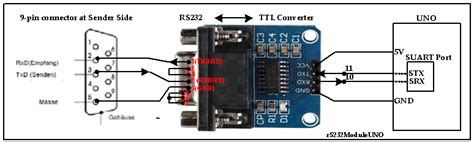 Interfacing Weighing Scale With Rs232 Page 2 Interfacing W Software On The Computer