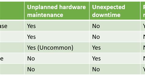 Different Cases Of Azure Vm Reboots