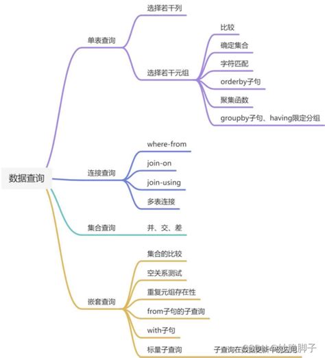 05 3 sql语言数据查询 集合查询、嵌套查询 实验三嵌套查询和集合查询 csdn博客