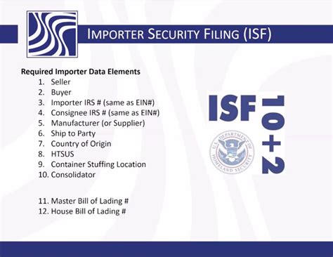 Isf Importer Security Filing Là Gì Trong Xuất Nhập Khẩu