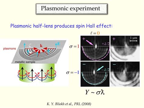 Ppt Angular Momenta Geometric Phases And Spin Orbit Interactions