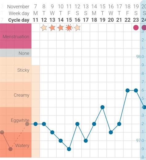 Symptopro Vs Sensiplan Rfamnnfp