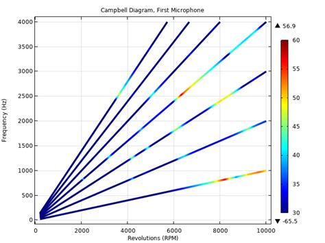 A Quiet Revolution Analyzing Electric Motor Noise Via Simulation
