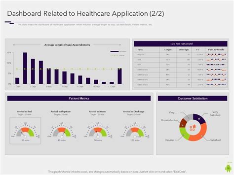 Build And Deploy Android Application Development Powerpoint Presentation Slides Presentation