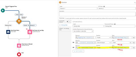 Visual Workflow Flow Decision Passing When It Should Fail