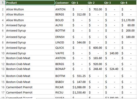 Excel Pivot Table With Nested Rows Basic Excel Tutorial