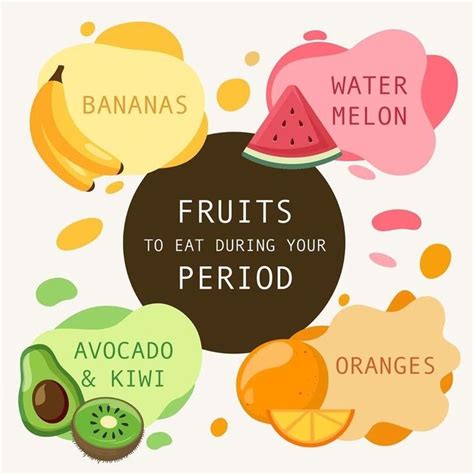 Pin By Vanessa Kimberly On Period Feminine Health Healthy Period Postpartum Care Kit