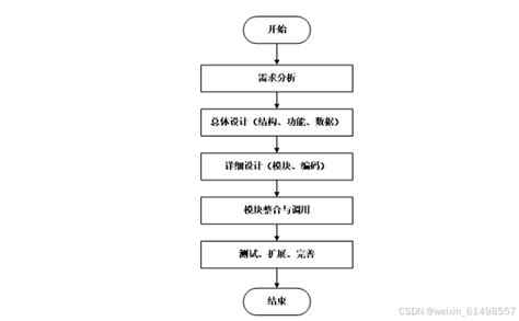 基于python的宠物领养系统设计与实现 毕业设计 附源码59721基于pyqt的宠物推荐系统的设计与实现 Csdn博客
