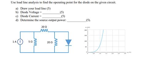Solved Use Load Line Analysis To Find The Operating Point Chegg