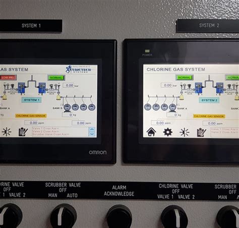 Supervisory Control And Data Acquisition Scada Cubictech