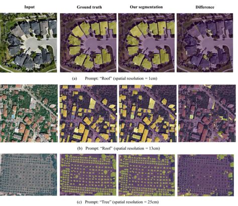 科学网—aiig 遥感中的零样本人工智能：一种自动图像分割的新框架 科爱keai的博文