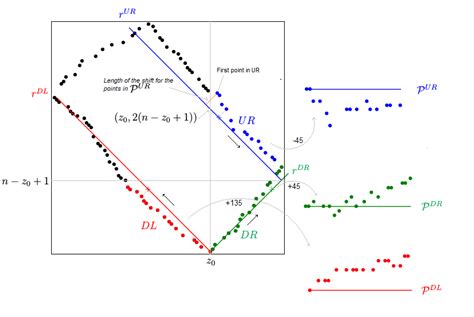 [2] Square Permutations Are Typically Rectangular With Erik Slivken Annals Of Applied