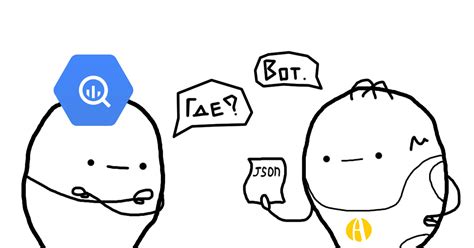 Ошибка Bigquery Could Not Automatically Determine Credentials