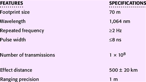 The Characteristics Of The Zy3 03 Laser Altimeter Download Scientific Diagram