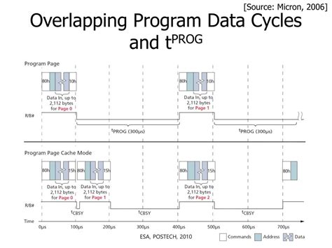 ppt flash memory and ssd powerpoint presentation free download id 2213847
