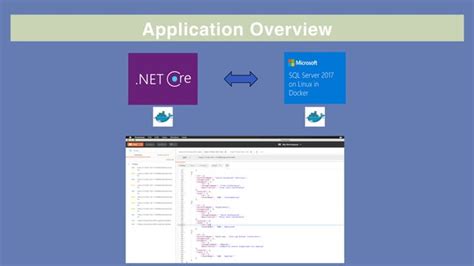 Run Containerized Database Sql Server 2017 Linux Ppt