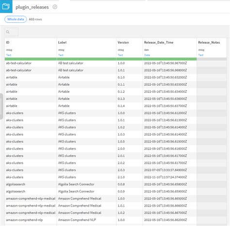 How To Fetch All Dataiku Plugins Available Into A Dataset — Dataiku Community