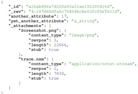 Ejemplo De Un Documento JSON En CouchDB Download Scientific Diagram