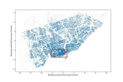 Github Archercym Gaussian Mixture Model Paper Reproduce Journal Of The American Statistical