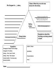 Plot Diagram Blank Template 2 Doc Plot Diagram For Lottery Climax When They See Who Was