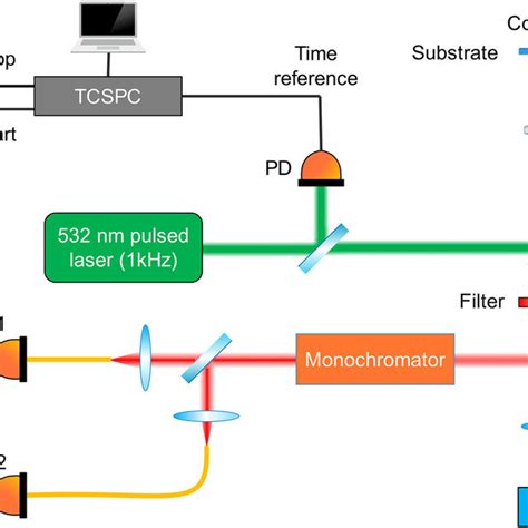 Schematic Diagram Of The Experimental Setup Of The Jitter Calibrated Download Scientific