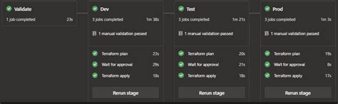Cicd Of Terraform Workspace With Yaml Based Azure Pipelines My Devops Journal