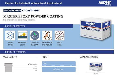 Buy Master Epoxy Powder Coating For Corrosion Resistance In Pakistan