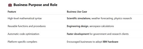 Evolution Of Programming Language By Rama Lakshmikala May 2025