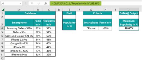 Dmax Excel Function Formula Examples How To Use
