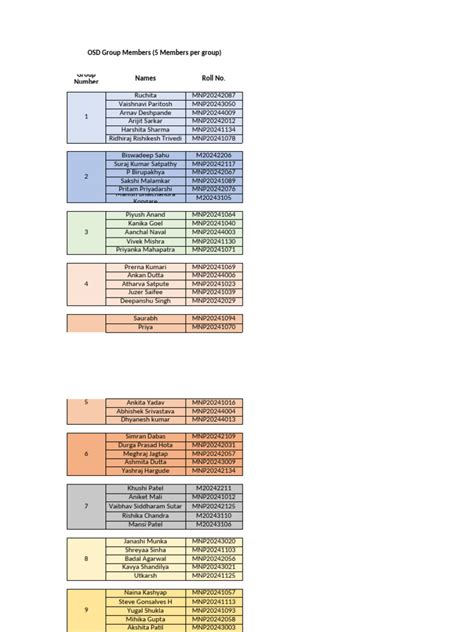 Osd List Xlsx Final Pdf